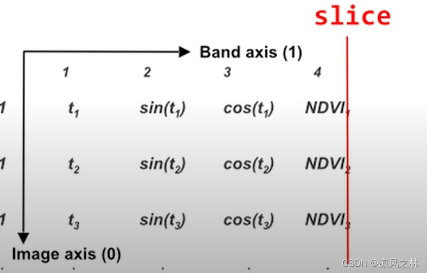 GEE 数组阵列——Array_array gee-CSDN博客