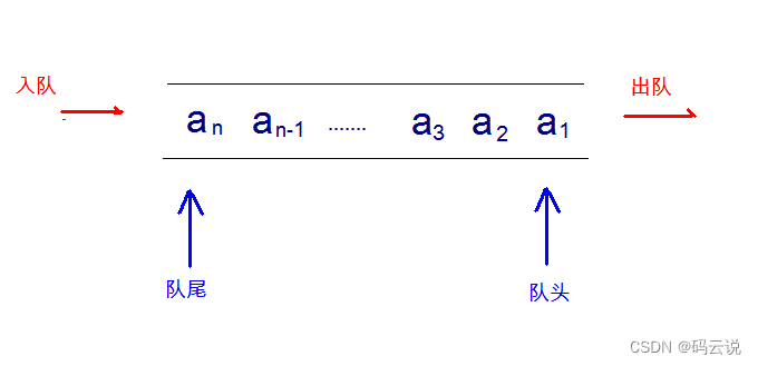 Javase(六)数据结构和容器介绍数据结构容器 Csdn博客
