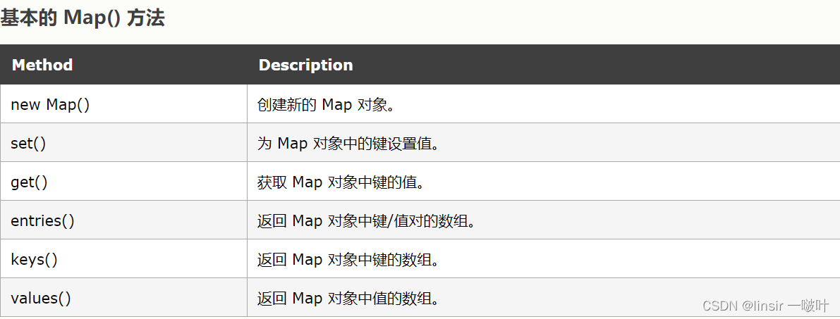 js遍历中 Map 、forEach、for in 、 for of 区别_for of遍历-CSDN博客