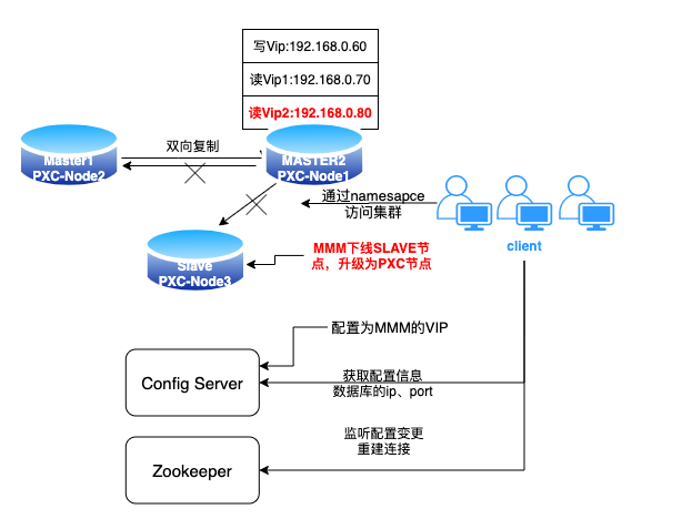 一文全解！这是我通过数据库迁移方案的思考和总结数据库到数据库的数据迁移优缺点 Csdn博客
