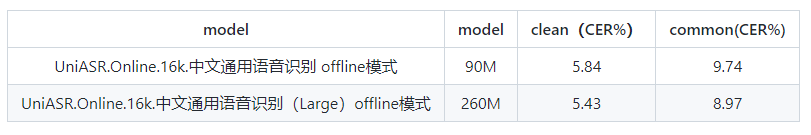 语音识别系列︱利用达摩院ModelScope进行语音识别+标点修复（四）_加标点 ai模型-CSDN博客