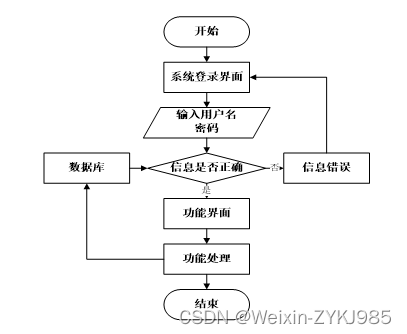 （附源码）SSM电影推荐系统 毕业设计-03073-CSDN博客