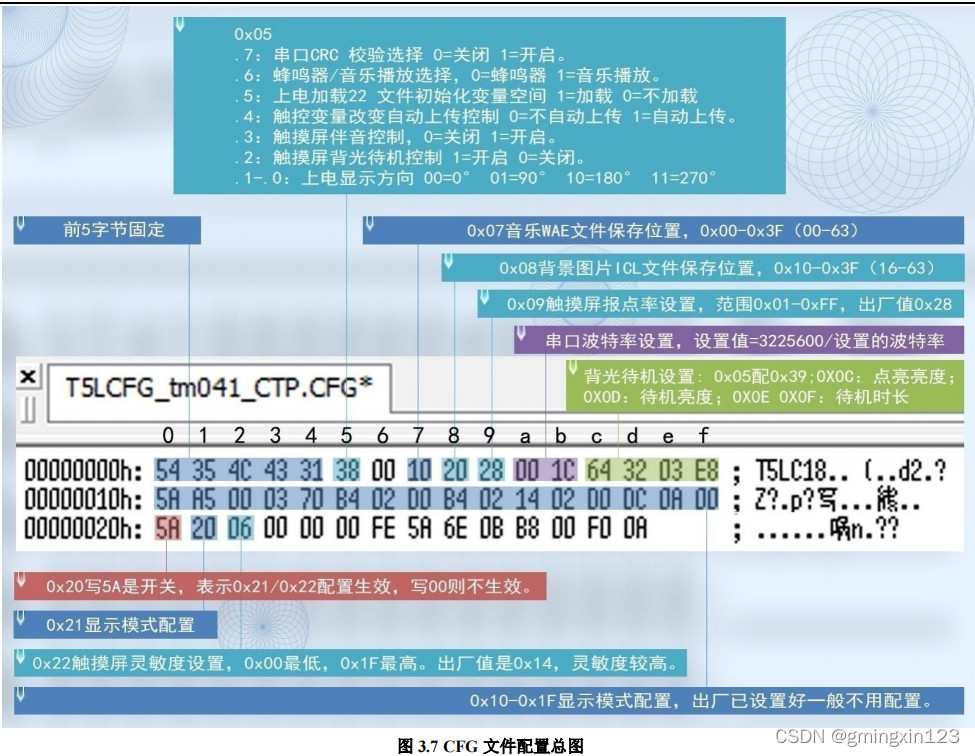 迪文T5L串口屏的CFG文件怎么配置？_迪文屏幕下载cfg文件-CSDN博客