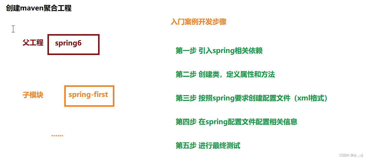 spring6学习笔记_spring6笔记-CSDN博客