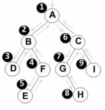二叉树遍历详解-CSDN博客