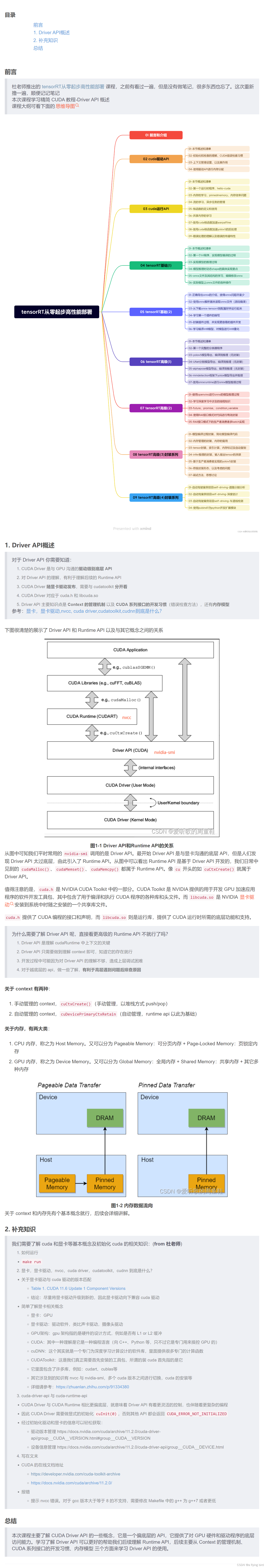 2.1.cuda驱动API-概述-CSDN博客