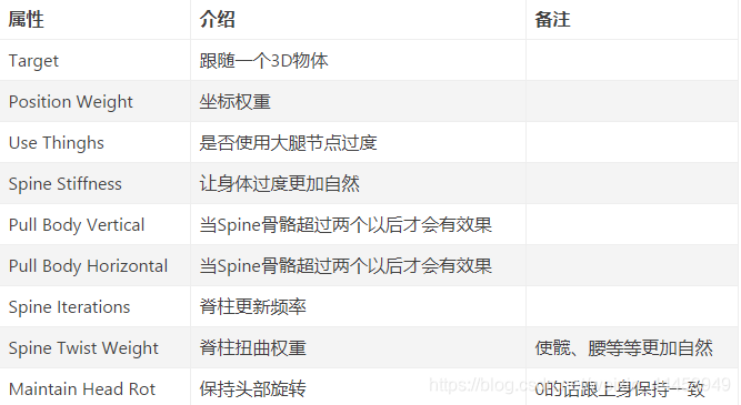 unity3d的Final IK 之核心组件1.full Body Biped Ik_3g8kd-ngjjw-bqdjy-qkhfw ...