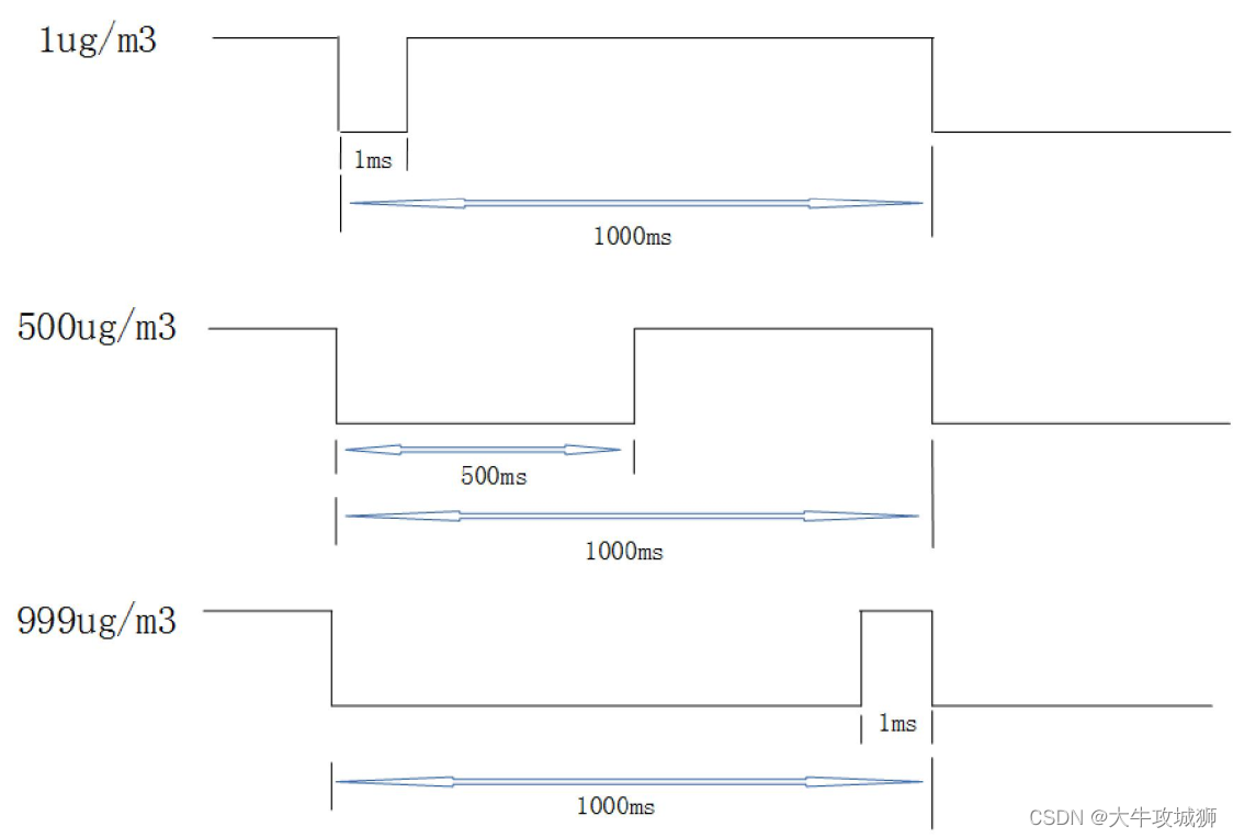STM8使用pwm接口调试GDS06灰尘传感器_8s003f3p6芯片各脚功能-CSDN博客