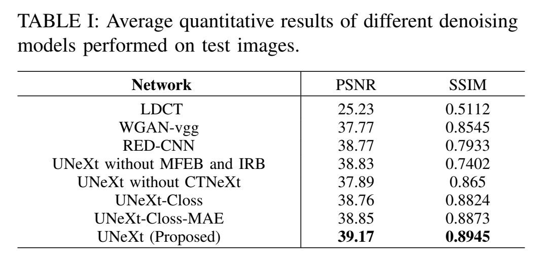 UNeXt: a Low-Dose CT denoising UNet model with the modified ConvNeXt block-CSDN博客