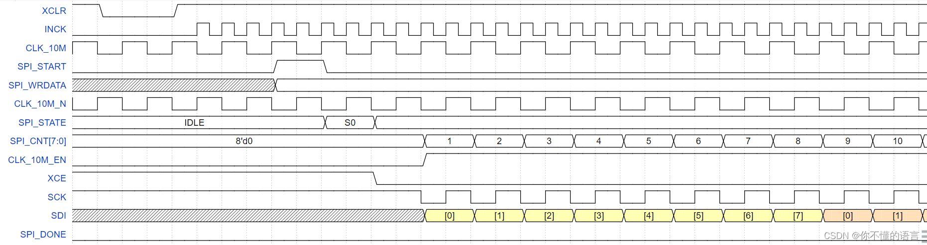 波形绘制软件WaveDrom_画波形图的软件-CSDN博客