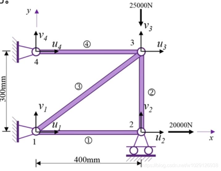 有限元分析简单实例之四杆结构（matlab）使用matlab对四杆桁架结构进行有限元分析 Csdn博客