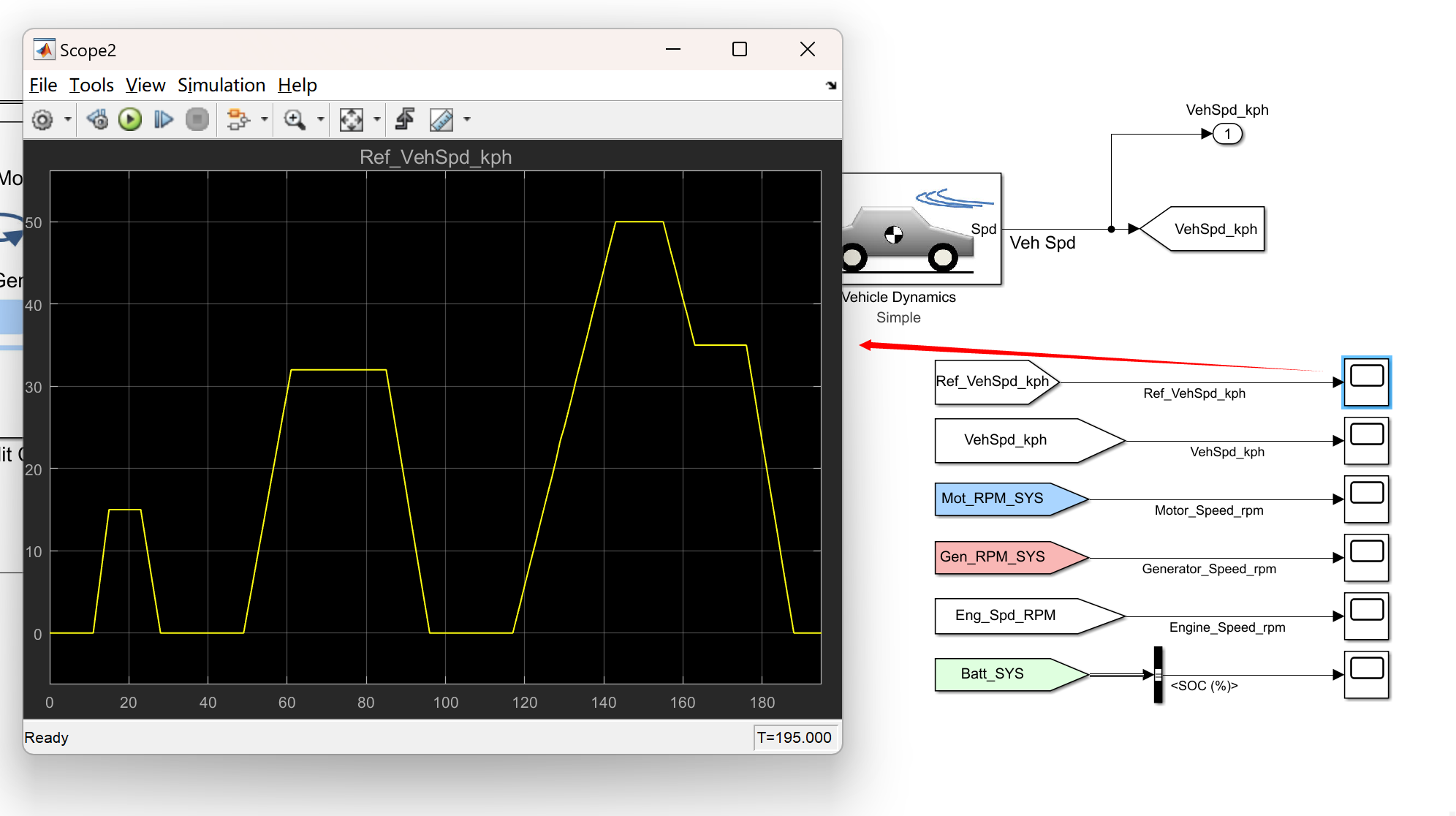 【混合动力电动车(HEV)】这是一个离散步长求解器 Simulink 模型，用于乘用车的混合动力电动车HEV模型(Simulink仿真实现 ...