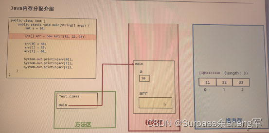 Java内存分配以及数组使用常见问题java Byte分配内存 Csdn博客
