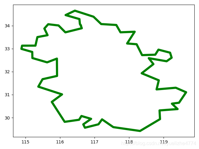 矢量数据压缩算法“Douglas-Peucker”——递归与非递归实现（python）-CSDN博客