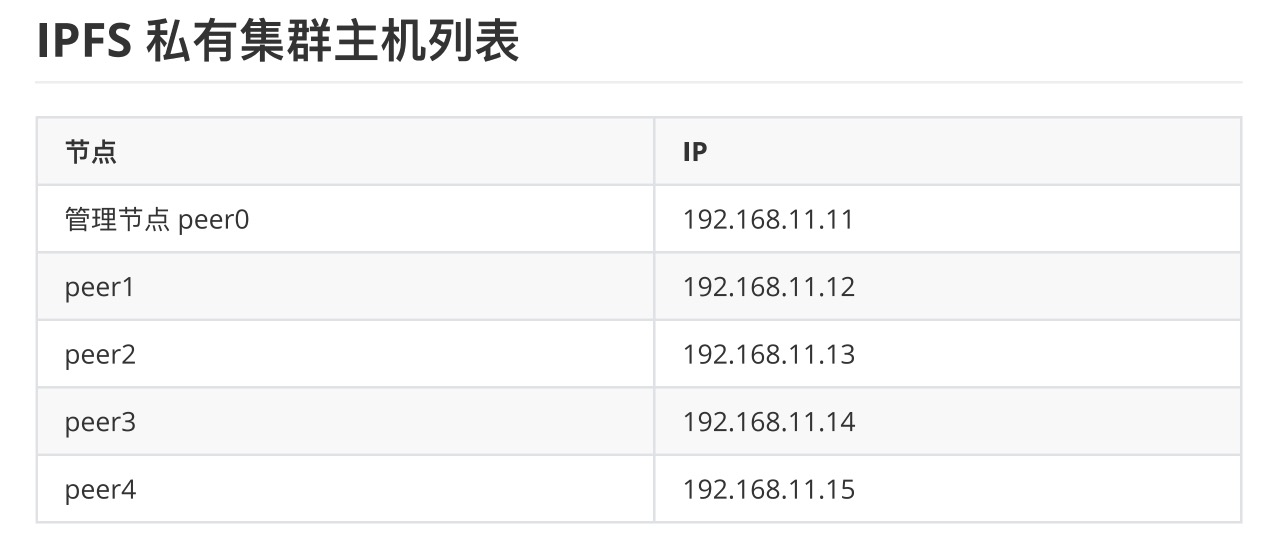 IPFS私有网络集群搭建_bootstrap.libp2p.io-CSDN博客