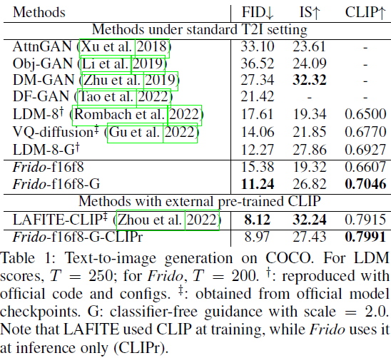 （2023|AAAI，MS-VQGAN，分层扩散，PyU-Net，粗到细调制）Frido：用于复杂场景图像合成的特征金字塔扩散_frido: feature pyramid diffusion ...