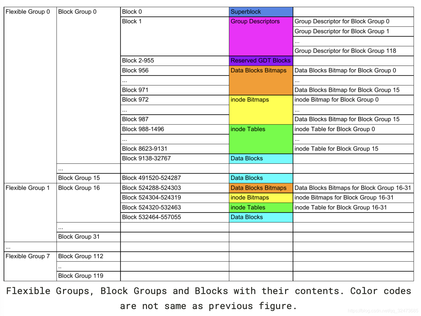 Linux内核学习：EXT4 INode在磁盘上的读写-CSDN博客
