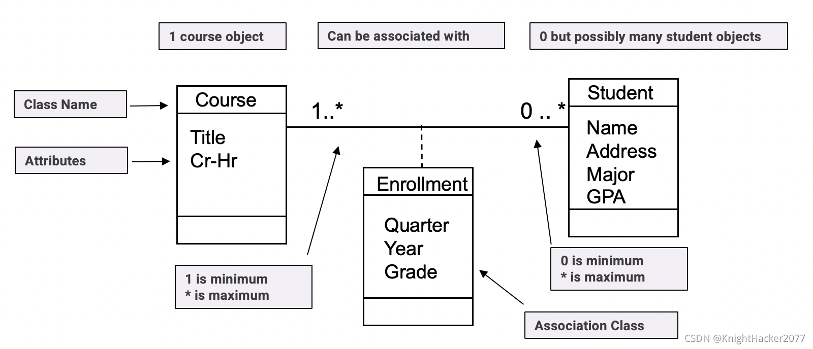 Class Diagram_a class diagram-CSDN博客