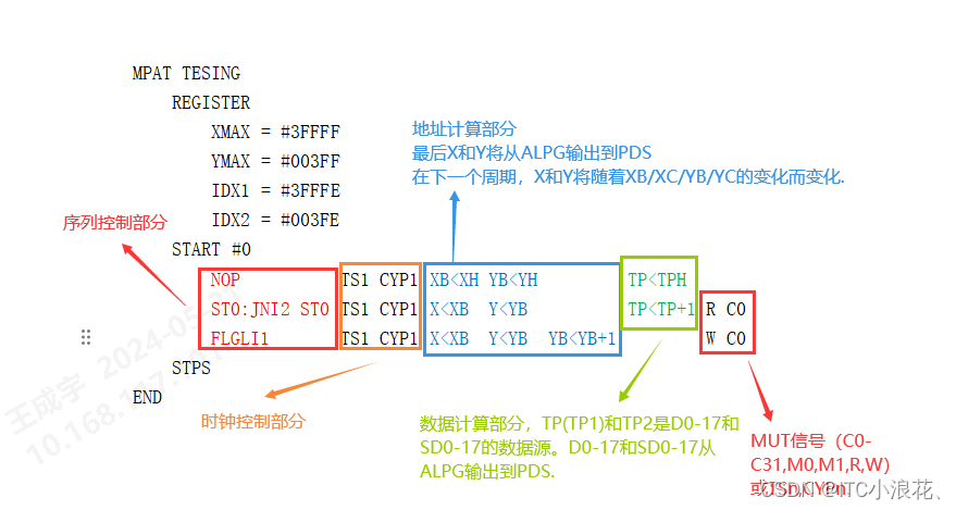 Pattern program MPAT 详解-CSDN博客