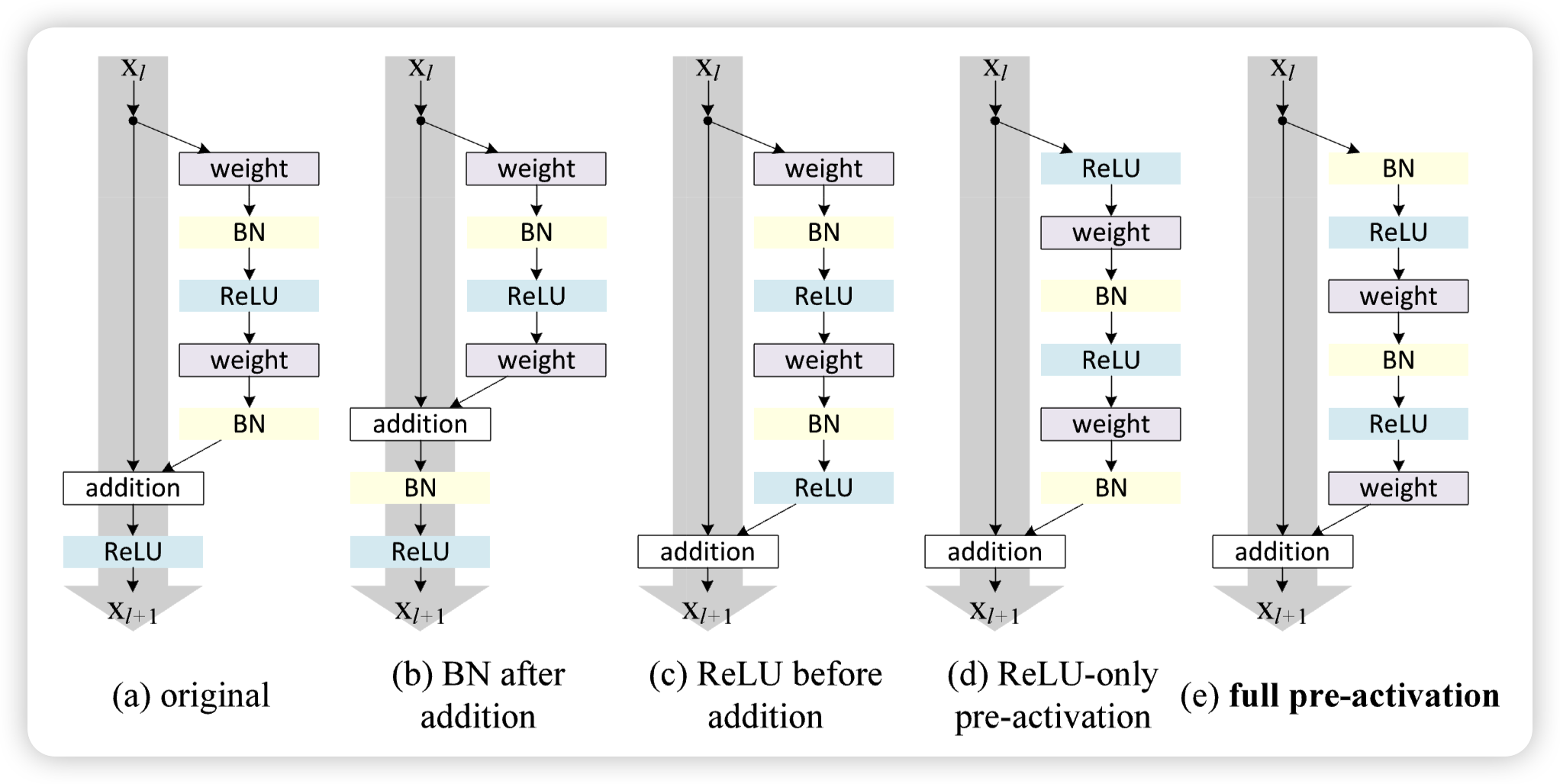 深度学习第J2周：ResNet50V2算法实战与解析_resnet v2 resblock-CSDN博客
