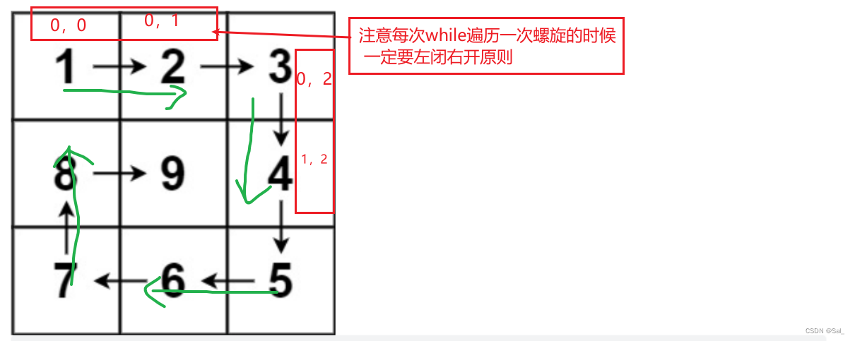 LeetCode 59. 螺旋矩阵 II-CSDN博客