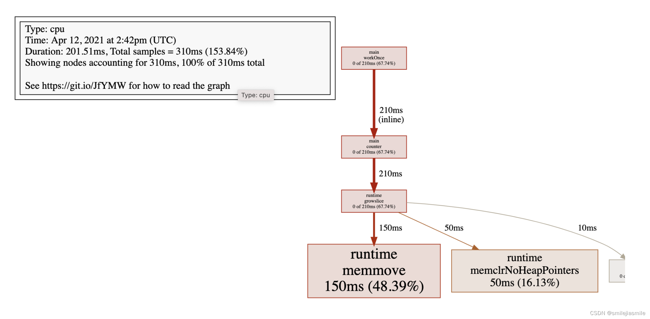 利用 Go Tool 下的 PProf 和 trace 对 Go 程序进行性能调优_go tool pprof-CSDN博客