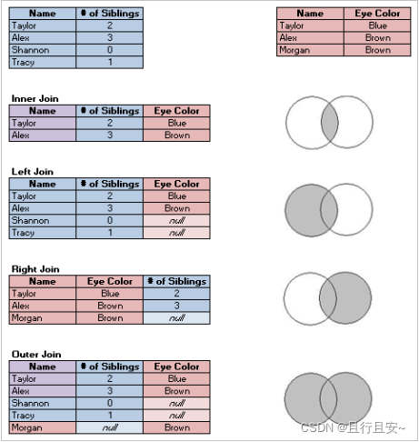 Tableau之数据融合4.1.4_tableau怎么把三个月的数据合并在一起-CSDN博客