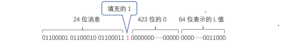 SM3的Python实现和实例测试_python sm3-CSDN博客