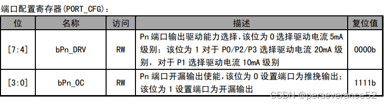 【CH559单片机 】GPIO输出模式以及GPIO中断介绍以及示例-CSDN博客