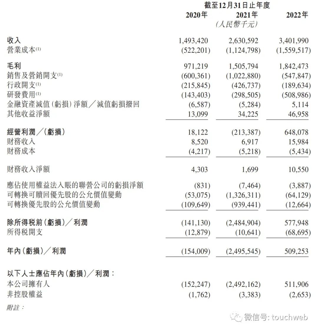 趣丸任命新CFO 重启IPO：年营收34亿 经纬腾讯是股东-CSDN博客