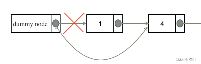 代码随想录训练营Day3|Leetcode 203.移除链表元素 Leetcode 707.设计链表 Leetcode 206.反转链表-CSDN博客
