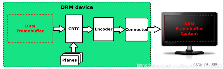 【RK3399 Android10 二合一 支持GM8775C mipi转lvds 10.1寸屏幕适配】-CSDN博客