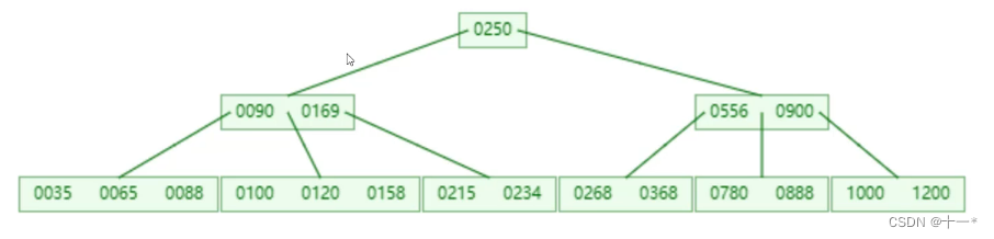 MySQL索引深度解析：结构、类型与性能优化-CSDN博客