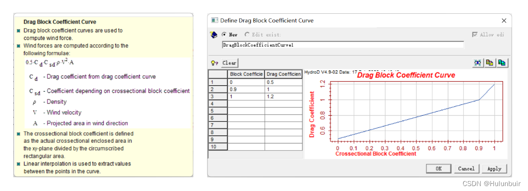 HydroD 实用教程（四）水动力模型-CSDN博客