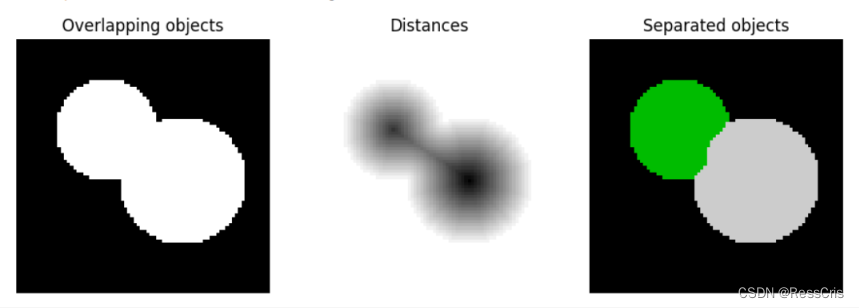 watershed 算法原理以及skimage/opencv中的使用_skimage.segmentation.watershed-CSDN博客