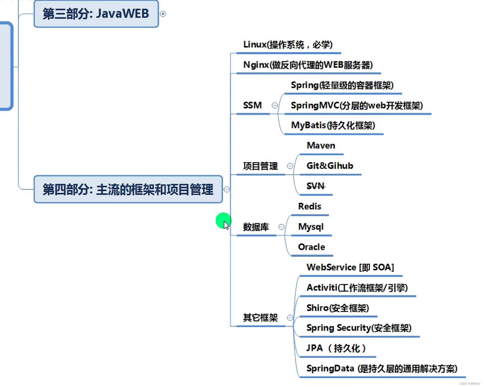 Java学习第201天，开始学习第四部分，第一节——linux学习，p1 7（0903） 8hjava啥时候学linux Csdn博客