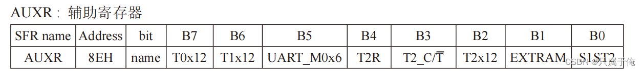 STC15W104------定时器-CSDN博客
