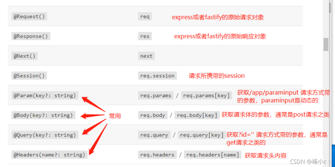 vue3+nestjs+mongoose分页的实现_nestjs 分页-CSDN博客