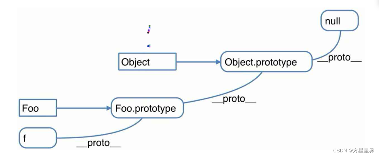 原型链与ES5/ES6继承机制详解-CSDN博客