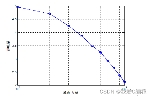 M基于ga遗传优化算法的认知中继网络最优中继功率分配和最佳中继节点选择算法matlab仿真ga中继点 Csdn博客