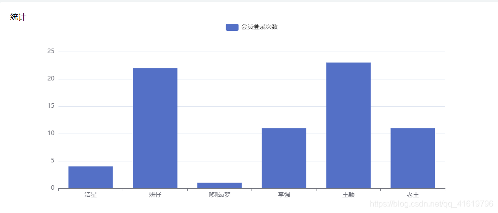 vue3.0中引入echarts(ref获取dom)_vue3使用ref引入echarts-CSDN博客