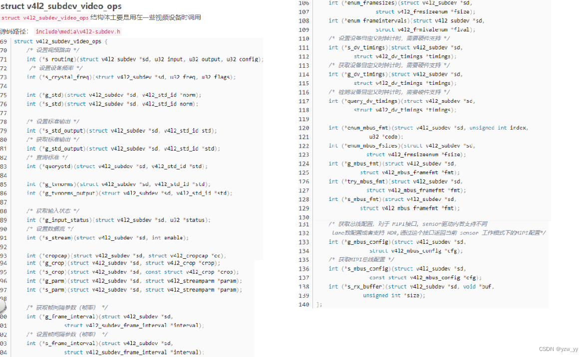 Linux内核V4L2架构-CSDN博客