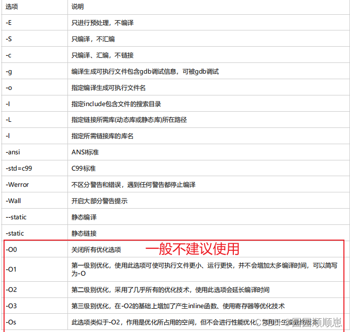 C程序编译过程与ELF可执行文件及gcc常见编译选项_gcc生成elf文件-CSDN博客