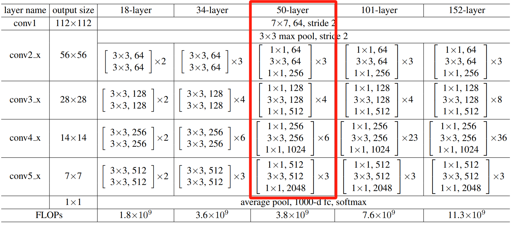 【图像分割】【深度学习】PFNet官方Pytorch代码-PFNet网络PM定位模块解析-CSDN博客