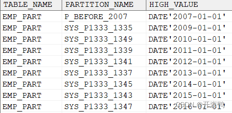 达梦数据库创建根据日期按月自动分区表_达梦数据库按月分区-CSDN博客