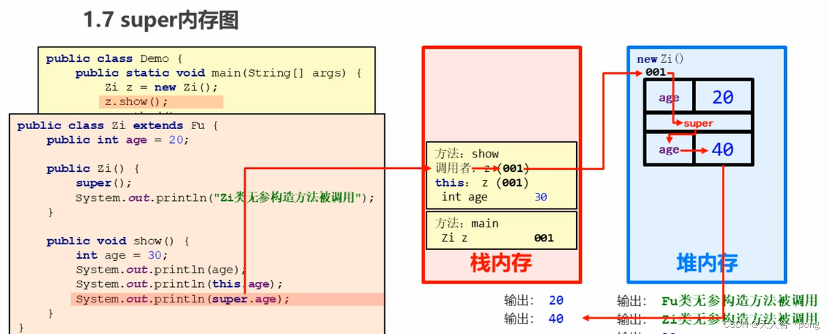 Java 继承 this super-CSDN博客