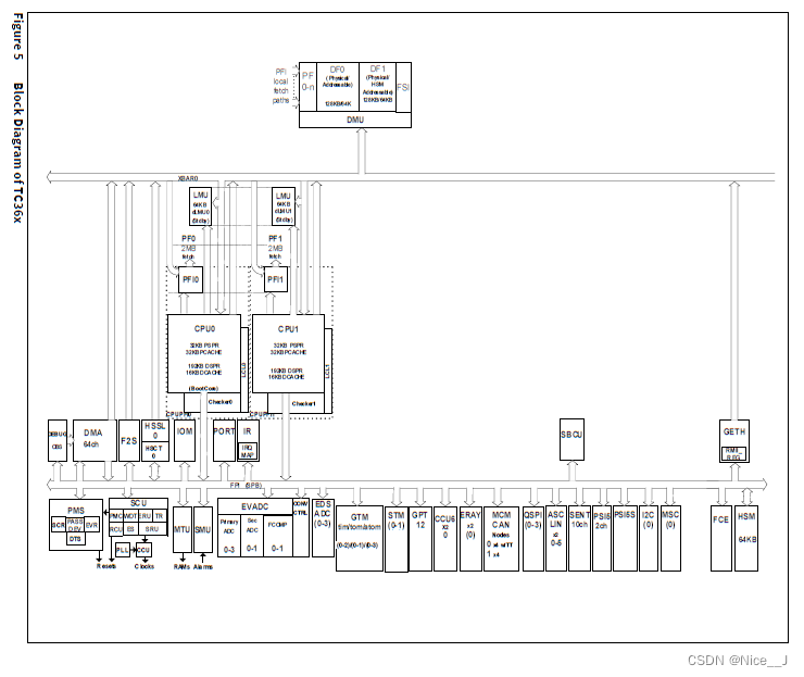 AutosarMCAL开发——基于TC3x系列时钟系统浅析_tc36x-CSDN博客