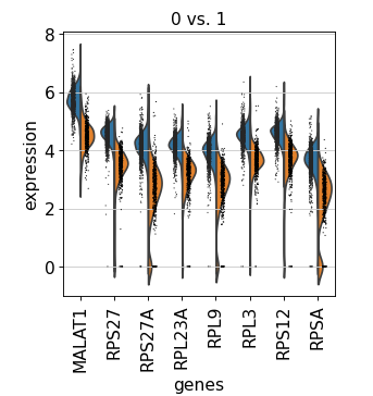 单细胞分析的 Python 包 Scanpy（图文详解）-CSDN博客