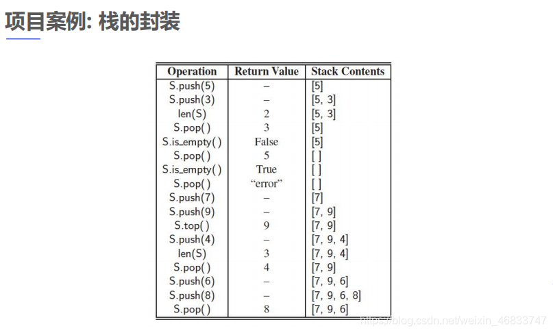 Python中用类和面向对象的方法去实现数据结构中的栈和队列用面向对象的方式实现队列python Csdn博客