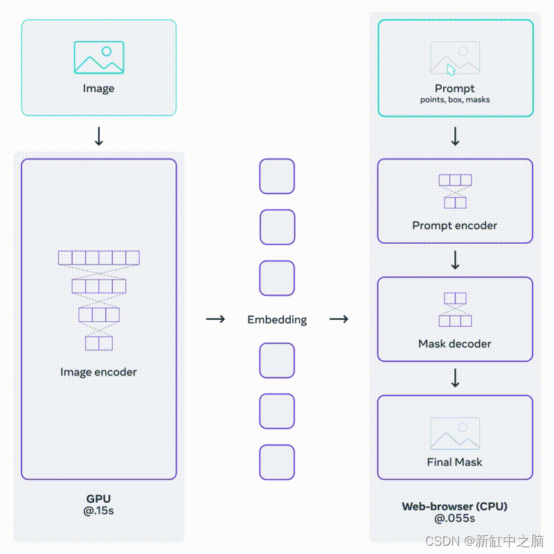 用自然语言分割一切图像【lang-segment-anything】-CSDN博客